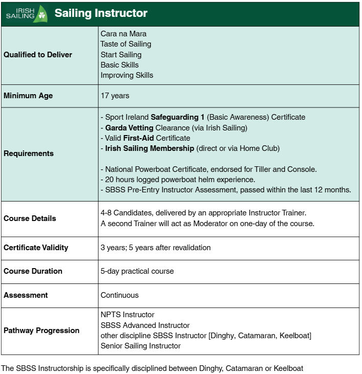 Irish Sailing > Training > For Instructors > How to Get Qualified ...